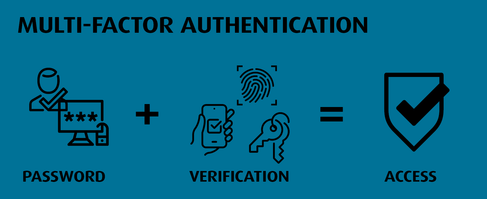 Multi-Factor Authentication